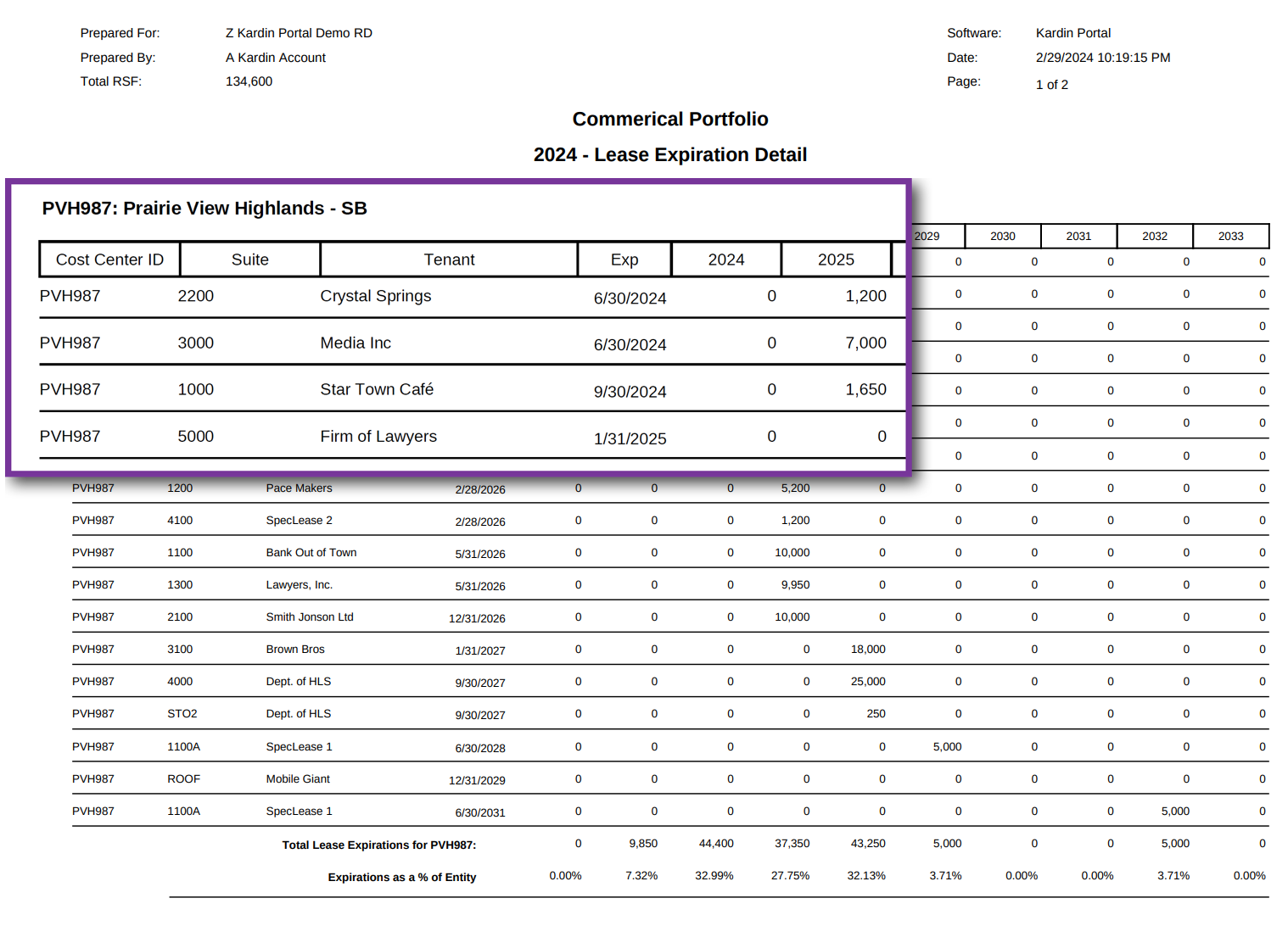Real estate investor reporting: These reports help maximize ...